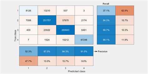 Confusion Matrix For Qualitative Severity Rating Scale Classification