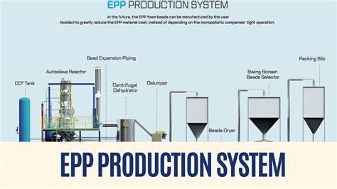 Epp Foam Process