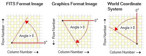 Angle Measurement Definition
