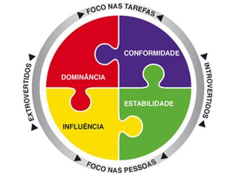 Perfil Comportamental Entenda A Importância E O Estilo De Cada Perfil