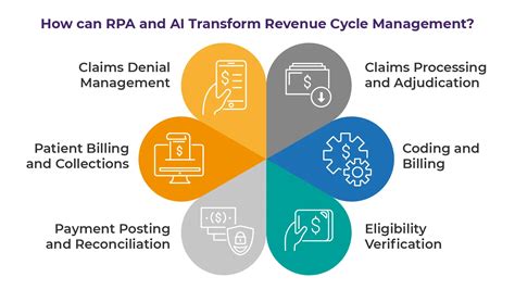 Healthcare Revenue Cycle Management Complete Guide Prohance