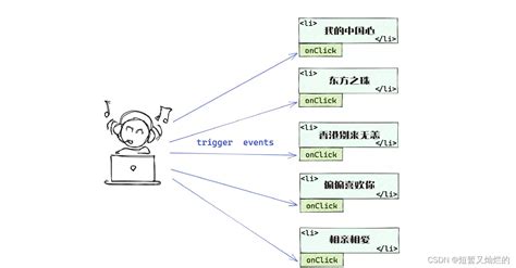 Javascript 设计模式之代理模式javascript 设计模式 代理模式 Csdn博客