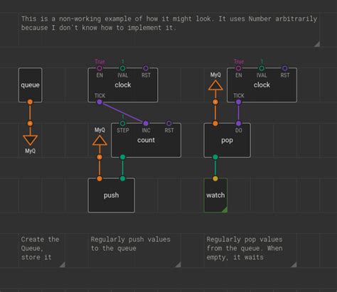 Queues Possible And Useful Xod Ideas And Discussions Xod Community