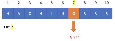 Anatomia Di Un Buffer Overflow Scopriamo Nel Dettaglio Il Suo
