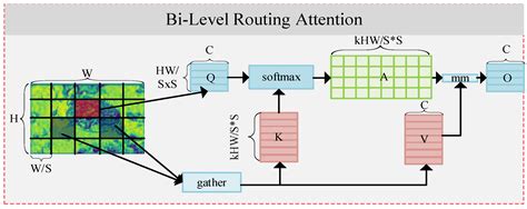 applied sciences free full text optimization algorithm for surface