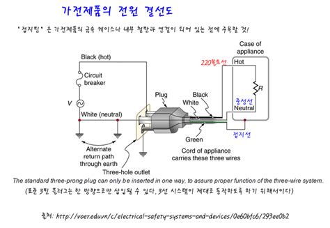 ‘접지 Grounding 이야기 네이버 블로그