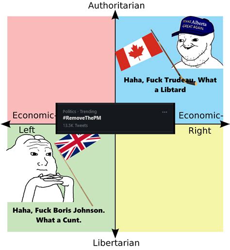 Haha Fuck The Prime Minister Rpoliticalcompassmemes