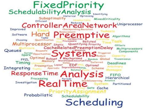 Scheduling In Cloud Computing Pptx