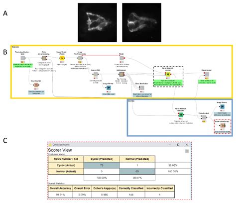 training a deep learning model for image classification in knime using