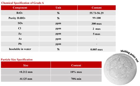 Properties Of Boric Acid