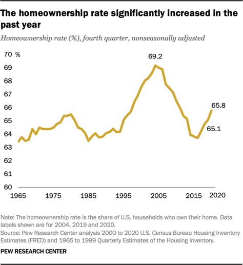 Recommended Net Worth Allocation By Age And Work Experience