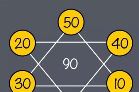 You Have To Have High Iq To Find Missing Number In Just 10 Seconds Mirror Online