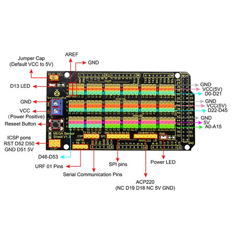 Arduino Due Mega Compatible EZB Robot Hardware Support Synthiam
