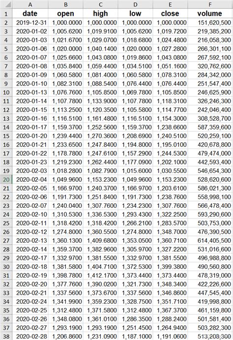 Python 实现股票指标计算——dmipython Dmi指标 Csdn博客