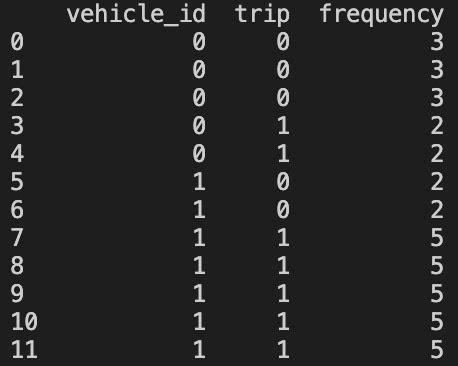 Python Add A Column Based On Frequency For Each Group Stack Overflow