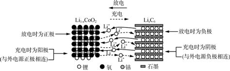 浅析bms保护机制及工作原理 知乎