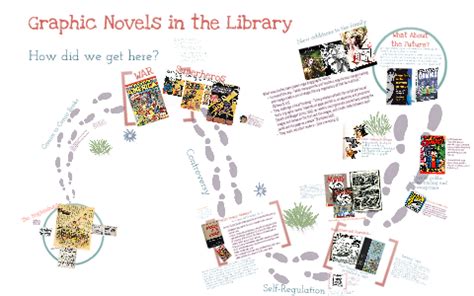 History Of Graphic Novels By Theresa Bonafede On Prezi
