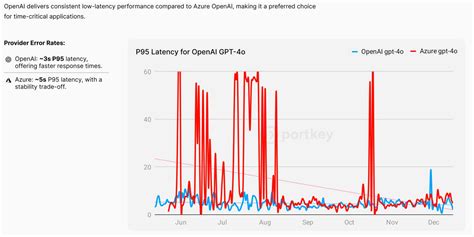 Retries Fallbacks And Circuit Breakers In Llm Apps What To Use When