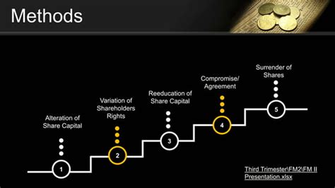 Corporate Debt Restructuring Pptx