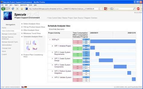 Example Visualization Of A Simple Hierarchical Gantt Chart Download