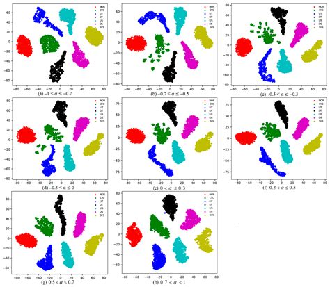 A Novel Scheme Of Control Chart Patterns Recognition In Autocorrelated Processes