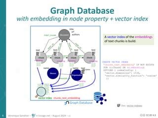 Neo J Graph Db Llm Graphs Genai Introduction Cheatsheet Pdf