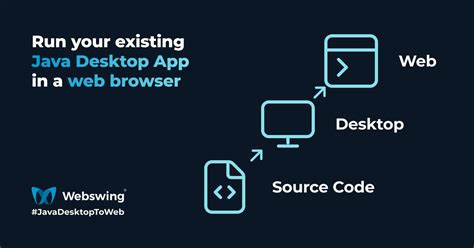 Webswing Limited On Linkedin Java Technology Software Programming