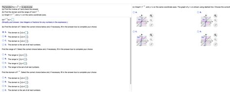 Solved C Graph F F And Y X On The Same Coordinate Axes Chegg