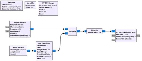 File StartingFlowgraphHierBlock Png GNU Radio