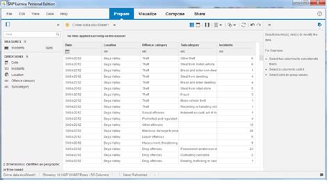 sap business objects suite 4 0 manipulate and visua sap community