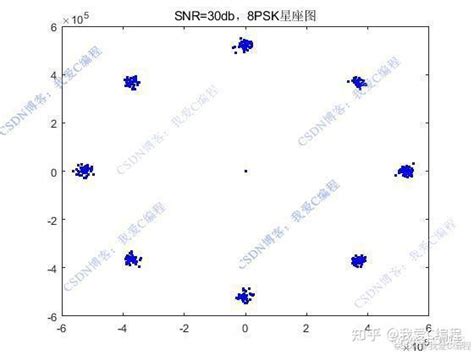 基于fpga的8psk帧同步系统verilog开发包含testbench高斯信道误码统计可设置snr 知乎