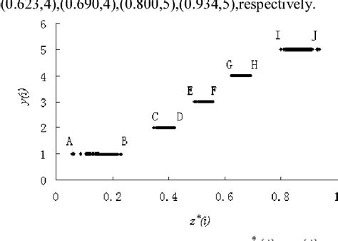 Figure 1 From Genetic Projection Pursuit Interpolation Model For Social