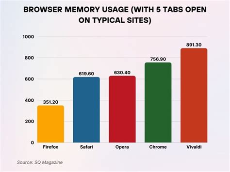 Web Browser Statistics 2025 Market Share User Preferences Etc • Sq