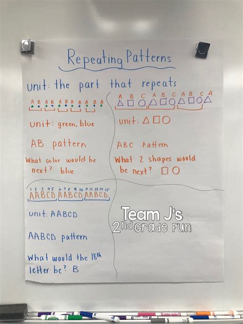 Team Js Second Grade Fun Teaching Repeating Patterns Ideas