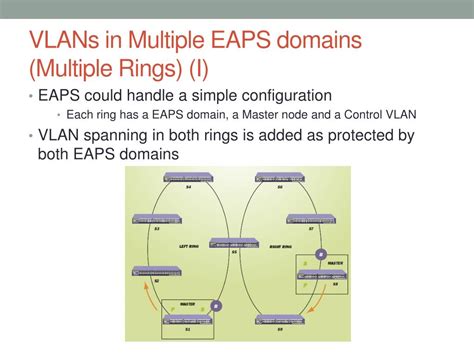 PPT Ethernet Automatic Protection Switching EAPS PowerPoint Presentation ID 2191025