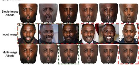 Figure 15 From High Fidelity Facial Albedo Estimation Via Texture Quantization Semantic Scholar