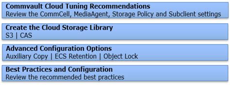 Implementation Workflow Dell Ecs With Commvault Configuration And Best Practices Dell