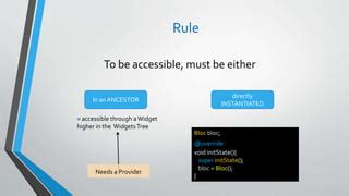 Bloc Pattern Practical Use Cases Flutter London 21JAN2019 PPT