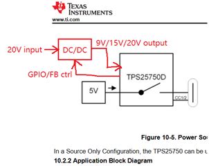 TPS25750 Question For TPS25750D High Voltage Power Source Only Application Interface Forum