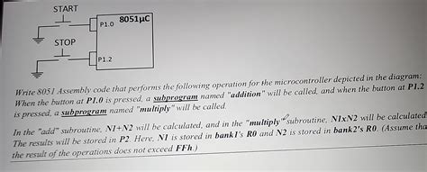 Solved Write 8051 ﻿assembly Code That Performs The Following