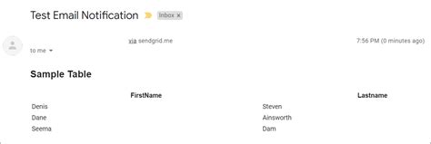 Configuring Email Notifications In Azure Sql Database
