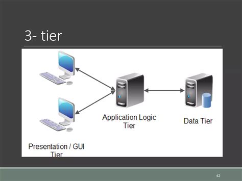 SQL Fundamentals Oracle 11g Lecture 1 PPT