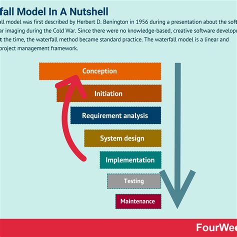 Free Online Waterfall Board Fourweekmba
