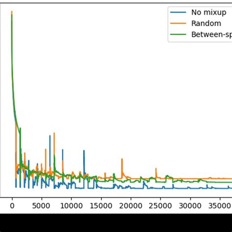 The General Architecture Of The Resnet Based End Toend Spoofing Download Scientific Diagram