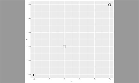 R语言ggplot2分组的小提琴图加箱线图简单小例子 腾讯云开发者社区 腾讯云