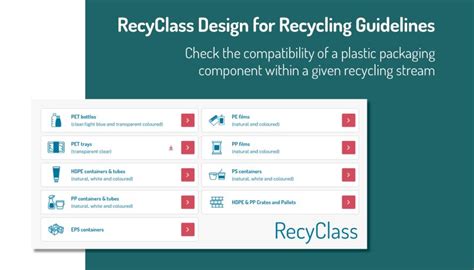Recyclass Designmatters Recyclability Plasticpackaging