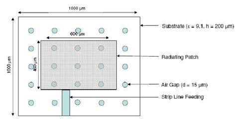 Geometrical Configuration Of The Rectangular Microstrip Patch Antenna Download Scientific