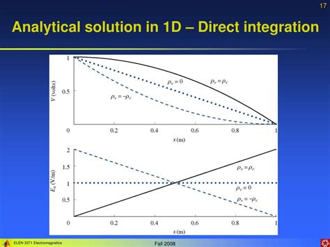 ppt lecture 4 boundary value problems powerpoint presentation free
