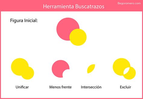 Tutorial Illustrator Cómo Vectorizar Y Diseñar Una Imagen Desde Cero ️
