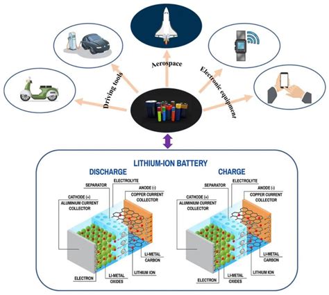 Agritech Insights On Linkedin New Method Boosts Lithium Battery Defect Detection For